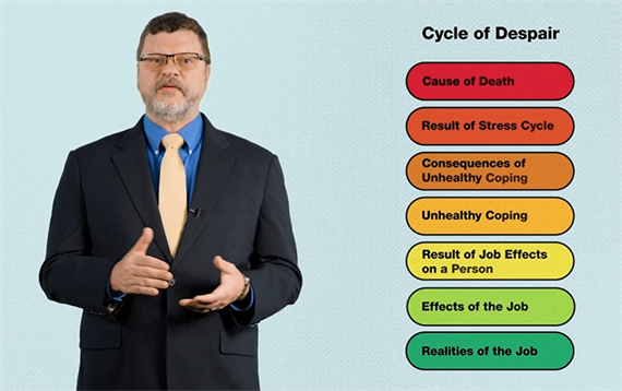 The Spiral of Despair and the Cycle of Hope and Resilience ...